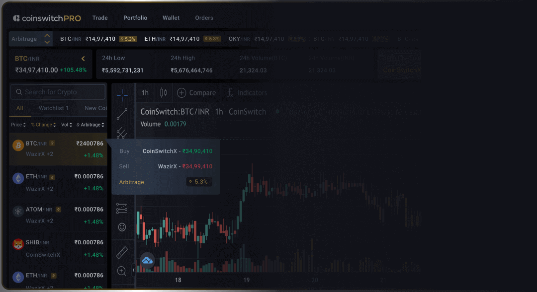 Secure and Efficient Crypto Trading: Buy and Sell Crypto on Multiple ...
