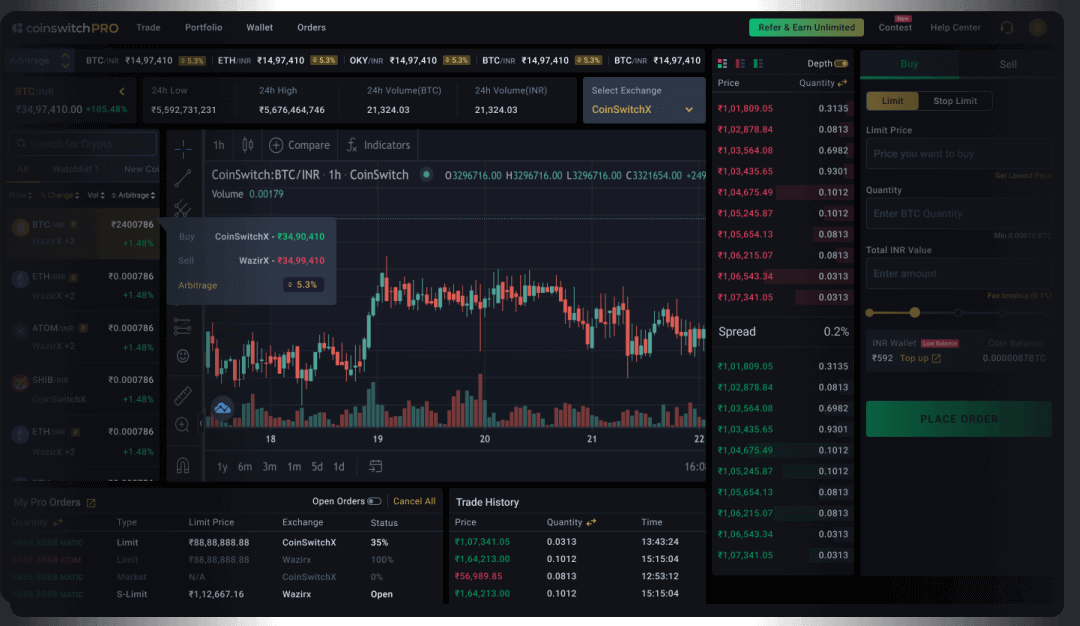Trade cryptos in INR on multiple crypto exchanges only on CoinSwitch Pro