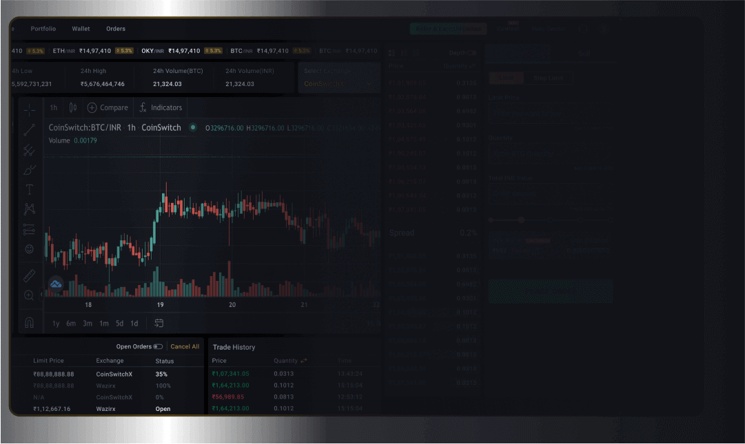 Secure and Efficient Crypto Trading: Buy and Sell Crypto on Multiple ...