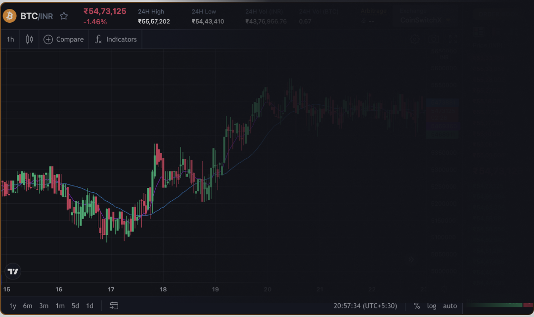 Secure and Efficient Crypto Trading: Buy and Sell Crypto on Multiple ...